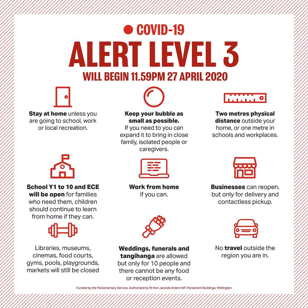 NZ has officially moved to Alert Level 3. Here is what you need to know ...